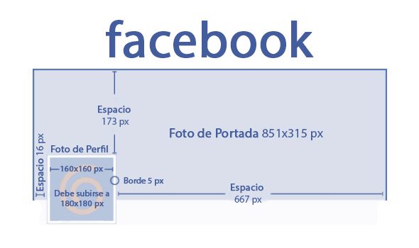 Medidas para la foto de portada Facebook